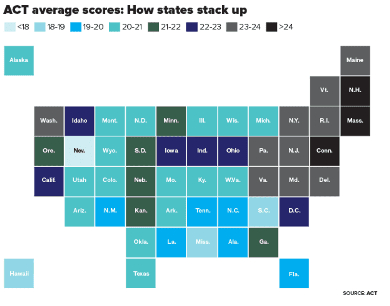 Low ACT Scores For Hawaii Grads - Honolulu Civil Beat