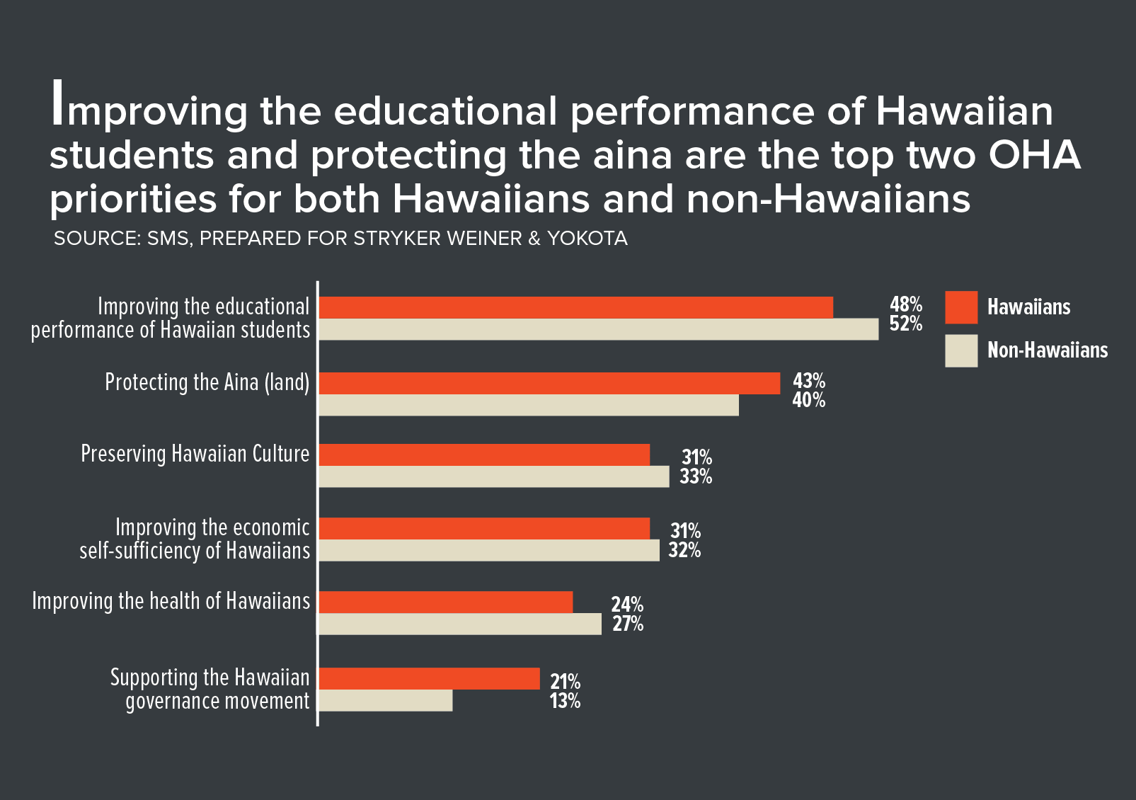 Can Spending Six Figures On PR Solve OHA's Image Problem? - Honolulu ...