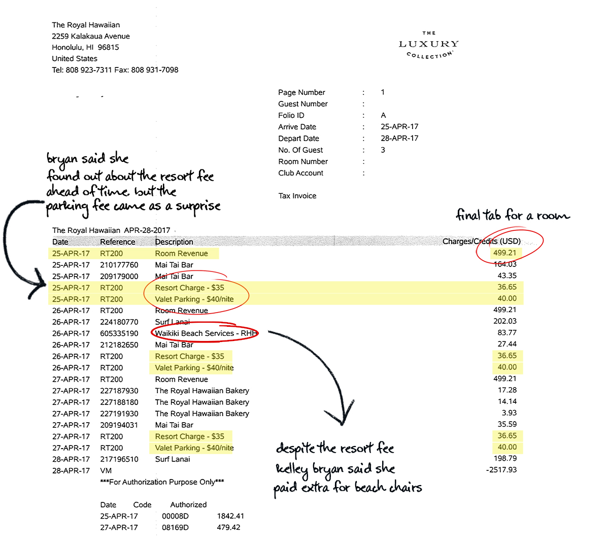Resort Fees: A Hidden Pain For Tourists, A Windfall For Hotels ...