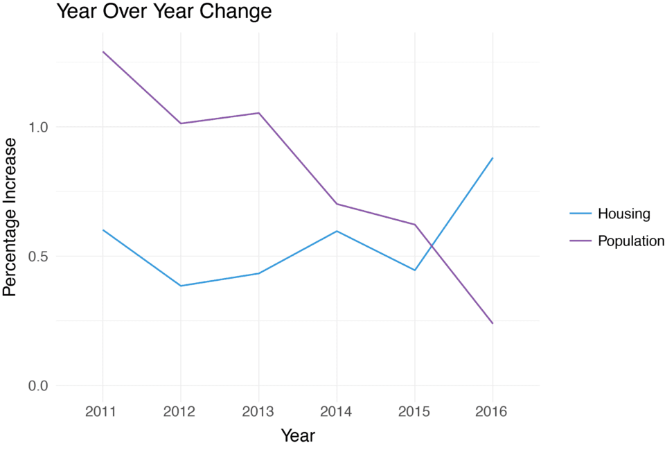 US Census: Those Over 65 Are Hawaii's Fastest Growing Group - Honolulu ...