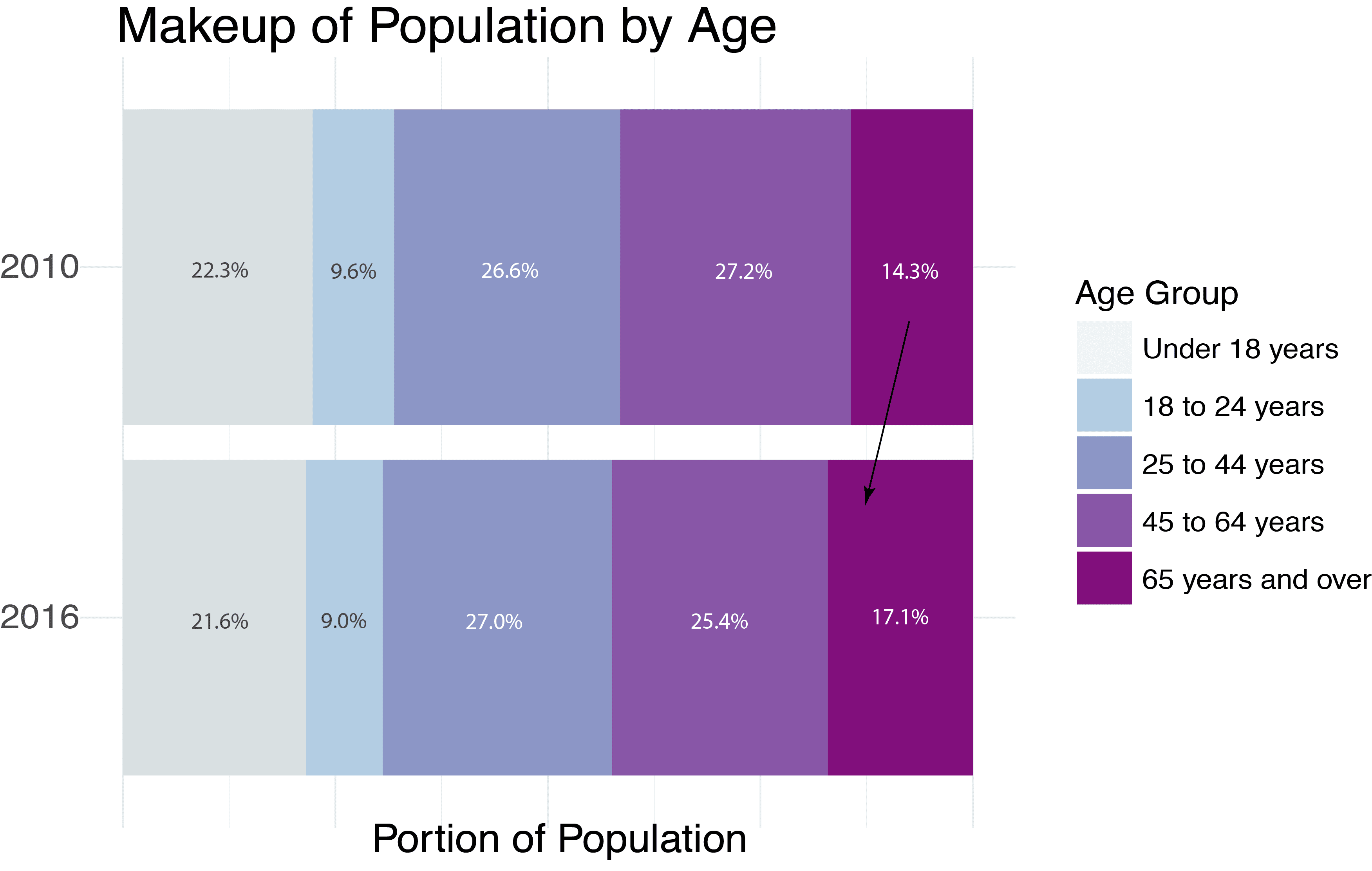 US Census: Those Over 65 Are Hawaii's Fastest Growing Group - Honolulu ...
