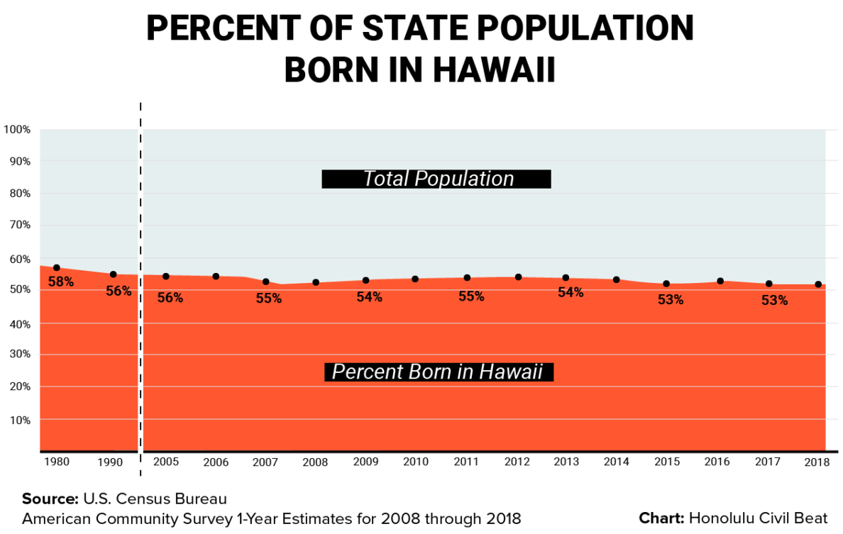 Are You Local? What These Hawaii Scholars Have To Say Might Surprise ...