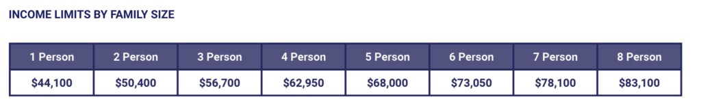 Hawaii Opens Section 8 Waitlist For Oahu Renters - Honolulu Civil Beat