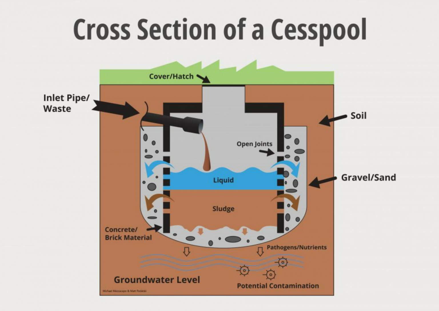 The Work To Convert Hawaii's Cesspools Continues - Honolulu Civil Beat