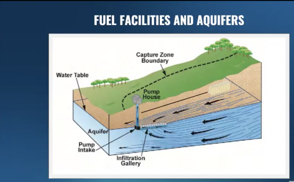 Red Hill's Firefighting System Was Damaged Long Before Contamination ...