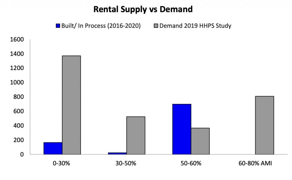 This Is How The Government Decides What Housing Is 'Affordable ...
