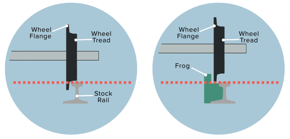 Honolulu Rail Whistleblower: Tracks, Wheels A Maintenance Nightmare And ...