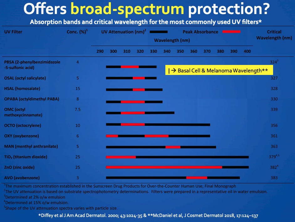 Report Raises Questions About The Effects Of Sunscreen On Marine Life ...