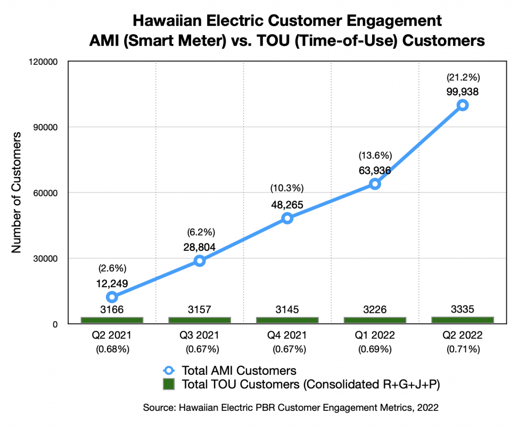 Hawaii's Smart Electric Meters Are Stuck In The Past - Honolulu Civil Beat