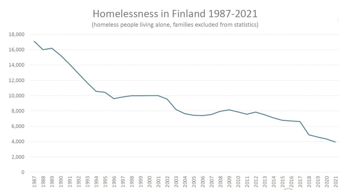 Finland Is Solving Homelessness, And Hawaii Can Too - Honolulu Civil Beat
