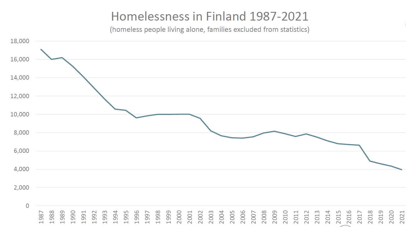 Finland Is Solving Homelessness, And Hawaii Can Too - Honolulu Civil Beat