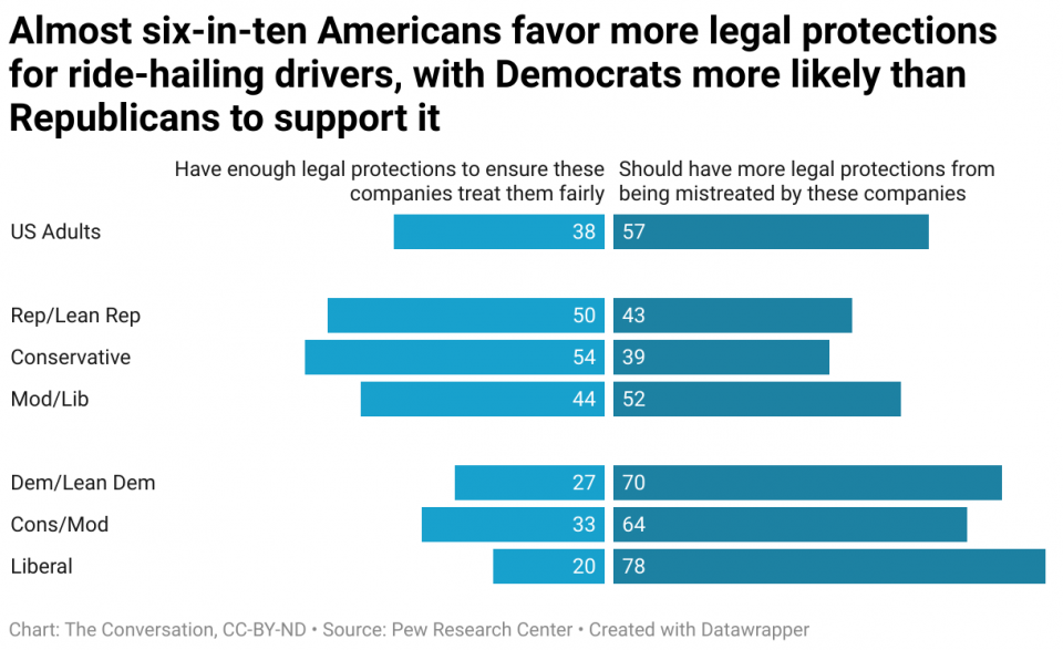 How 'Gig' Jobs Are Legally Defined Affects Workers' Rights - Honolulu ...