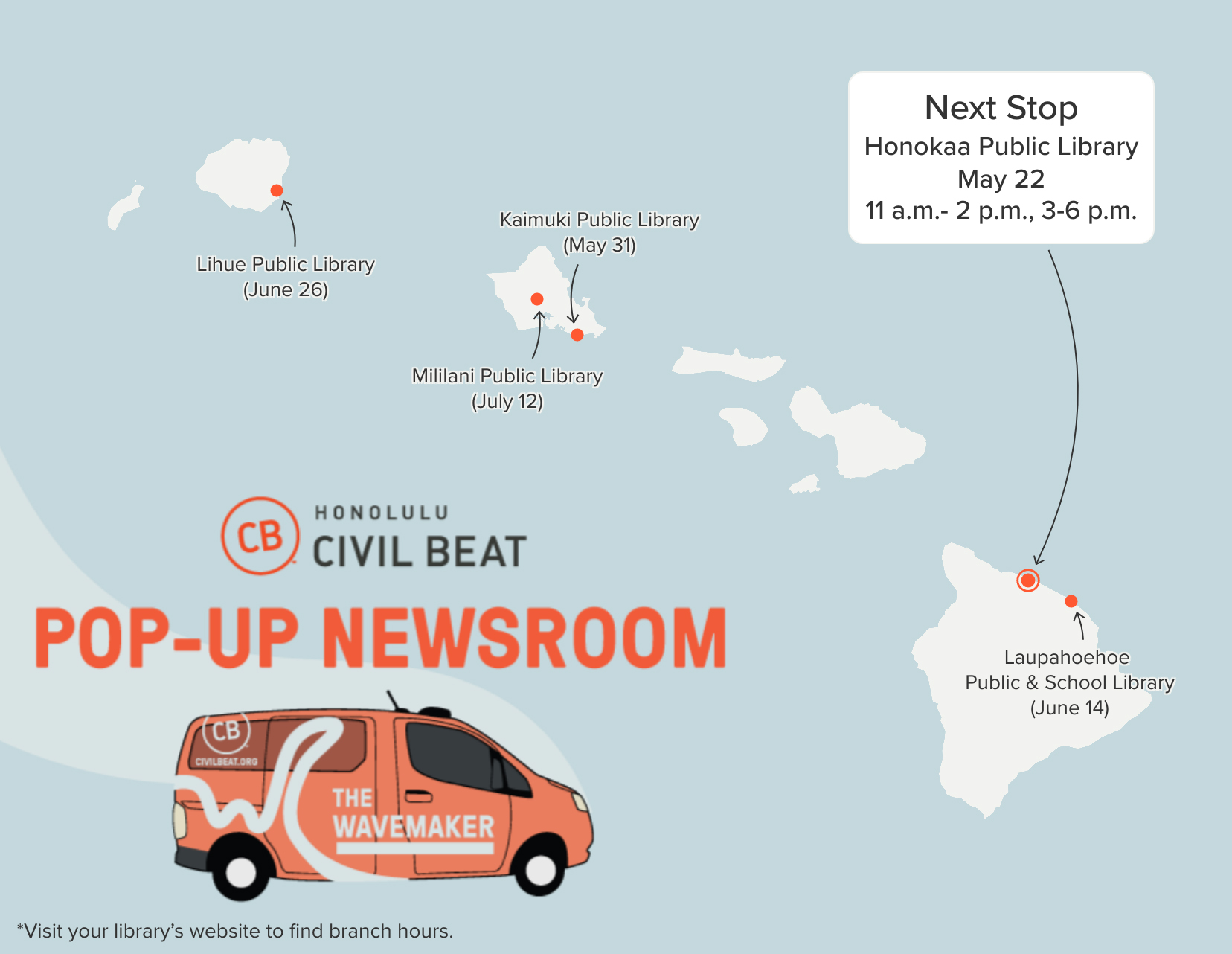 Here's What You've Been Telling Us At Our Pop-Up Newsrooms - Honolulu Civil Beat