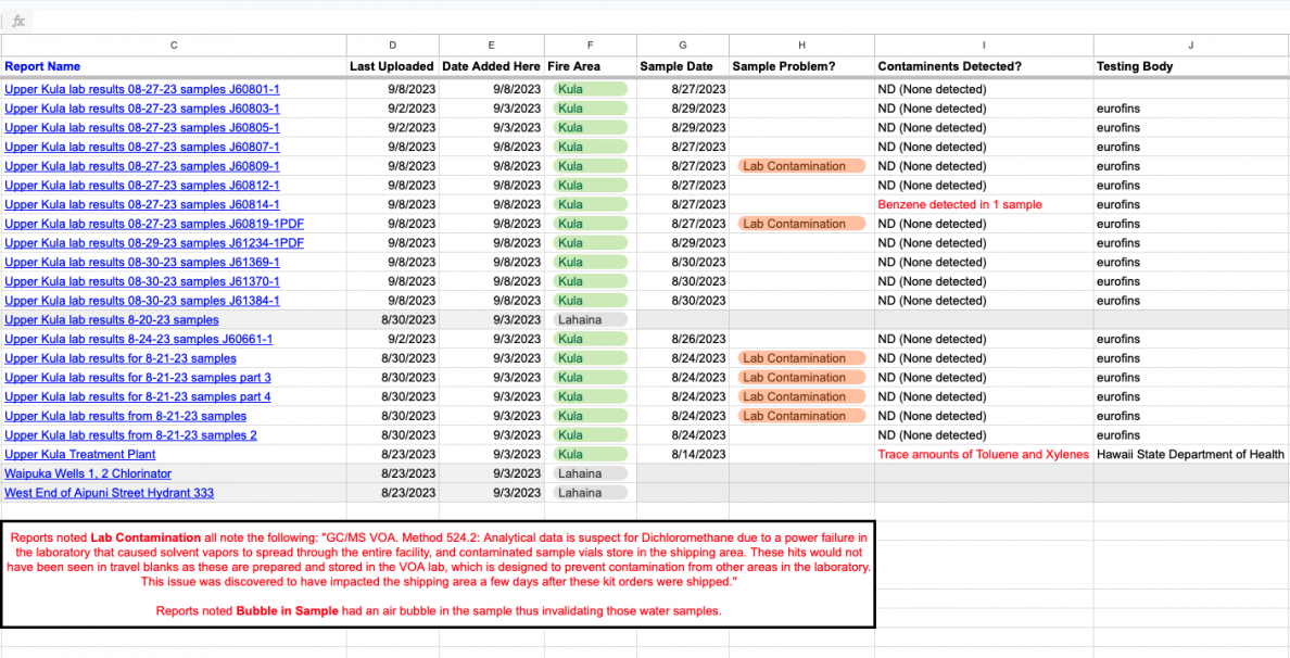 Matthew Leonard: A Kula Resident Digs Into Data To Make Sense Of Water ...