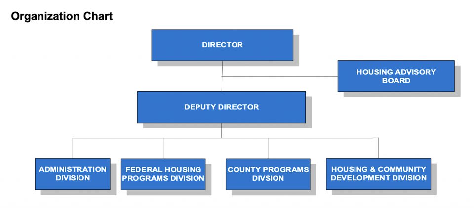Maui's Housing Crisis Only Got Worse After The Fires. Will This New Department Help? - Honolulu ...