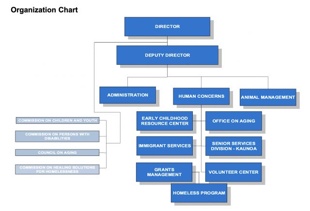 Maui's Housing Crisis Only Got Worse After The Fires. Will This New ...