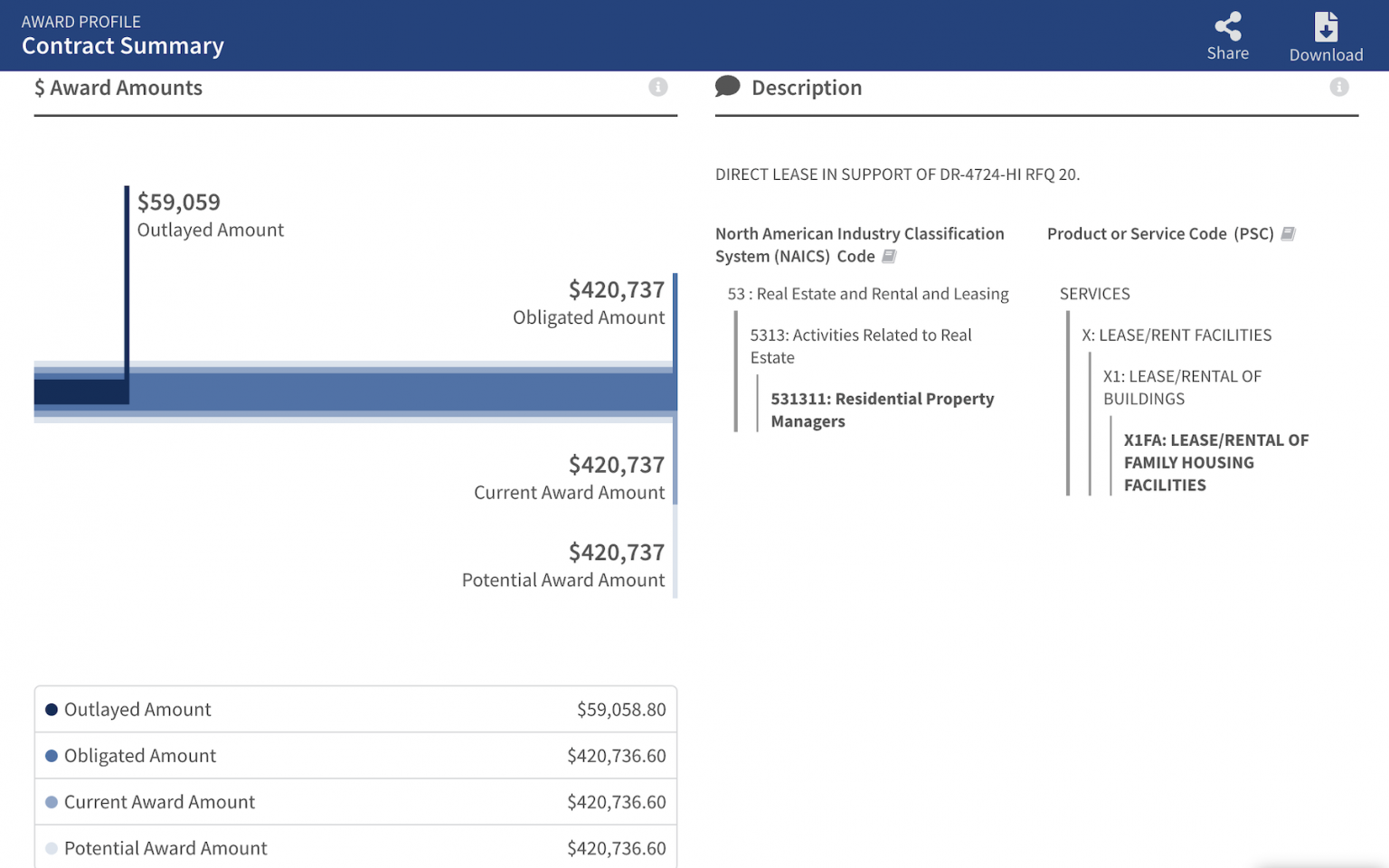 FEMA Is Still Spending Millions On Hundreds Of Empty Housing Units For ...