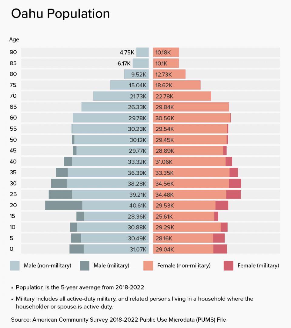 Hawaii Island's Population Drop Signals An Ominous Economic Trend ...