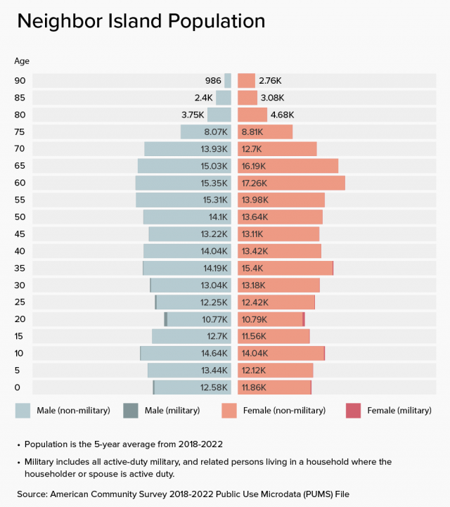 Hawaii Island's Population Drop Signals An Ominous Economic Trend ...