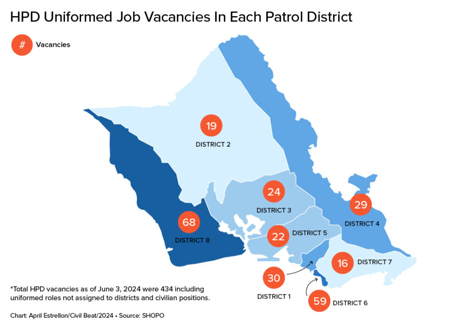 Police Union Fears HPD Can't Recruit Its Way Out Of Its Staffing Crisis ...