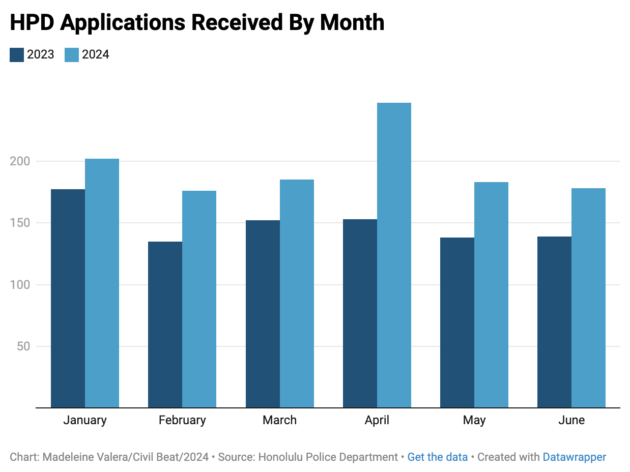 Police Union Fears HPD Can't Recruit Its Way Out Of Its Staffing Crisis ...