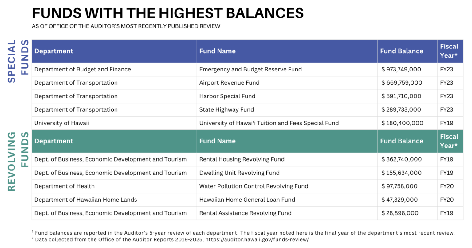 Beth Fukumoto: Holding Billions Of Dollars, These State Funds Need ...
