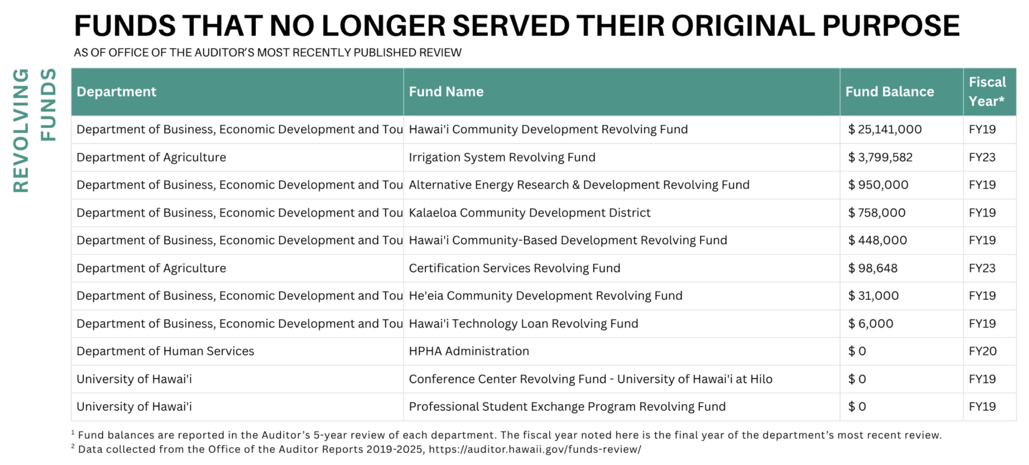 Beth Fukumoto: Holding Billions Of Dollars, These State Funds Need ...