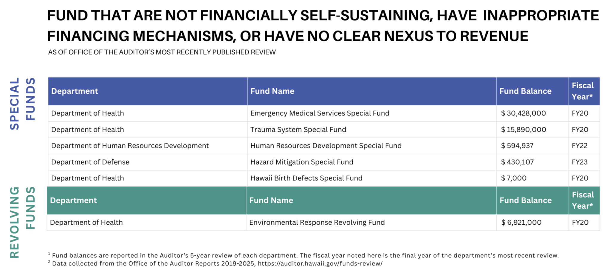 Beth Fukumoto: Holding Billions Of Dollars, These State Funds Need ...