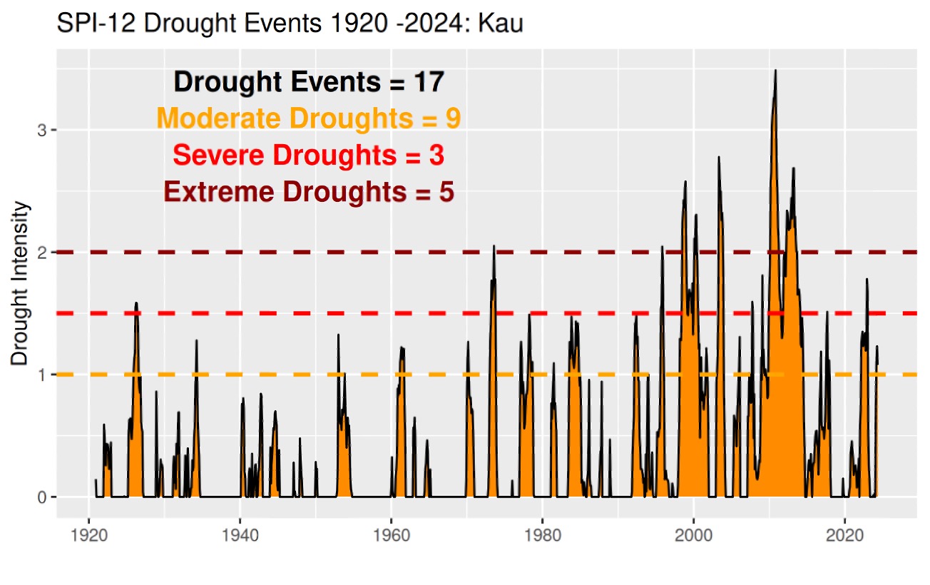 Ranches Cover A Fifth Of Hawaiʻi. Extreme Drought Is Clouding Their ...