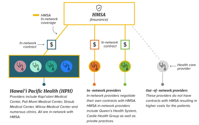 HMSA Proposal: Hawaiʻi Health Care Could See Radical Transformation ...